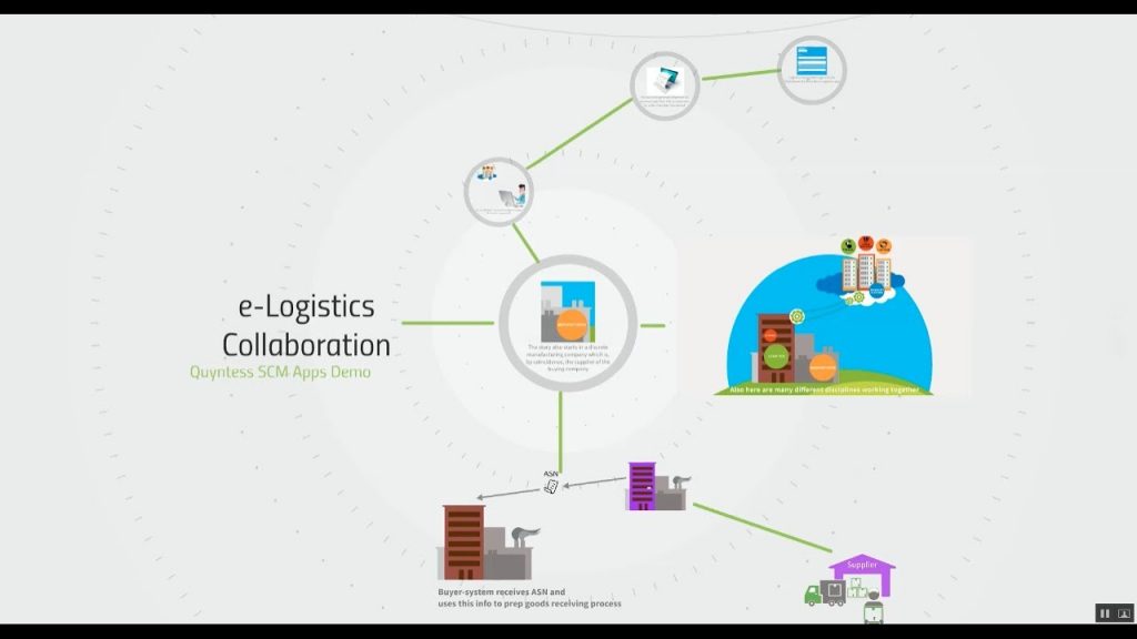 E-Logistics là gì? Vai trò của E-Logistics trong thương mại điện tử
