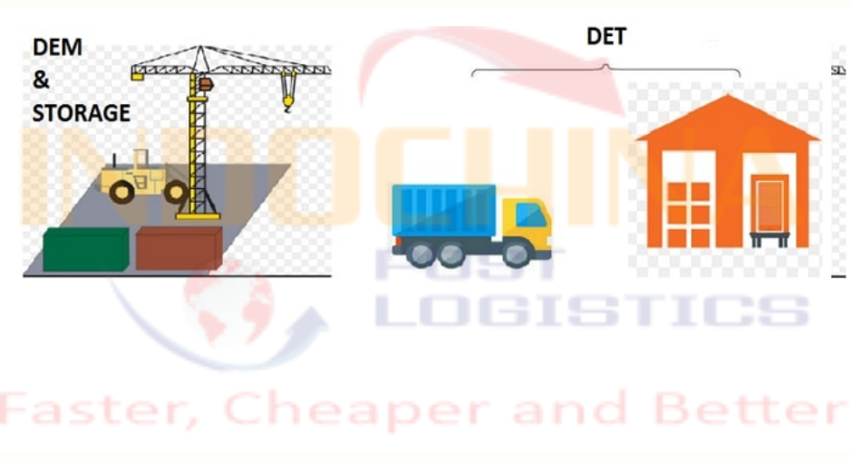 Phí DEM, DET và STORAGE là gì ? Phân biệt các loại phí này - Chuyển ...